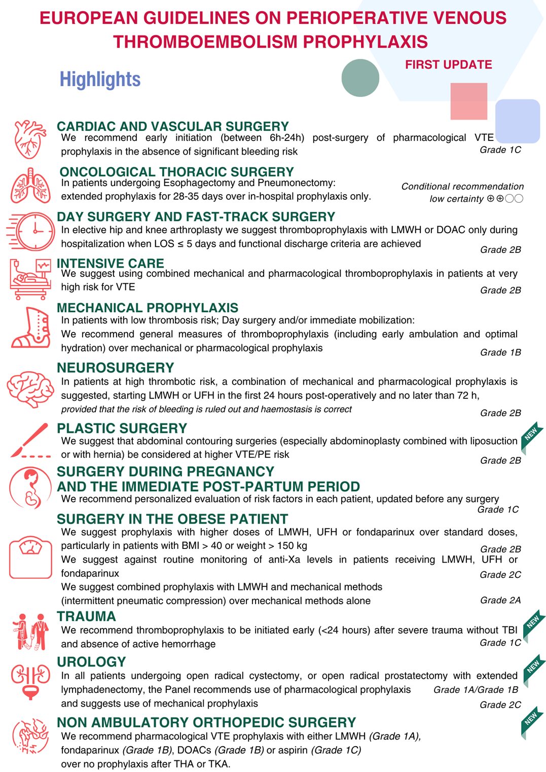 Comment on the first update of the ESAIC Venous Thromboembolism ...